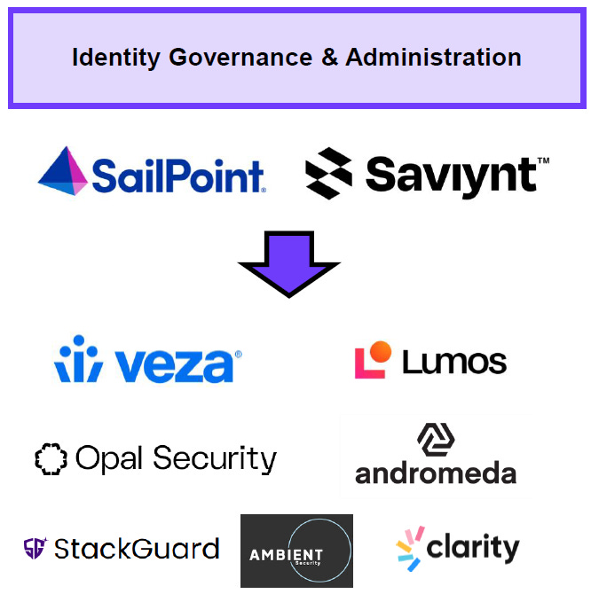 Margin of Safety #39: Next Gen IGA - Forgepoint Capital